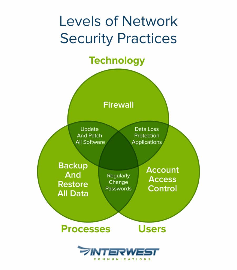 Understanding Network Security: Essential Guide for SMEs
