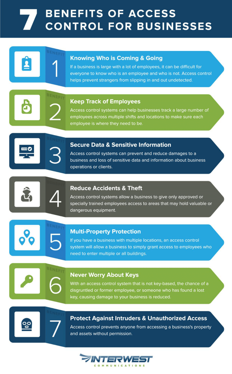 Secure your Business with Interwest's Access Control Systems