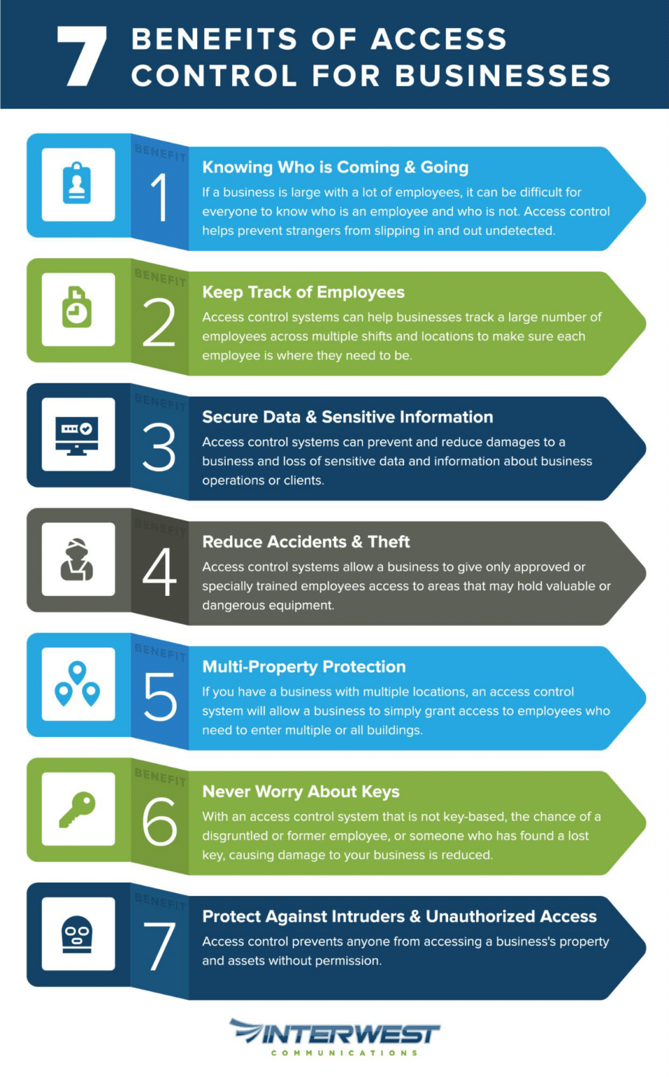 Secure your Business with Interwest's Access Control Systems