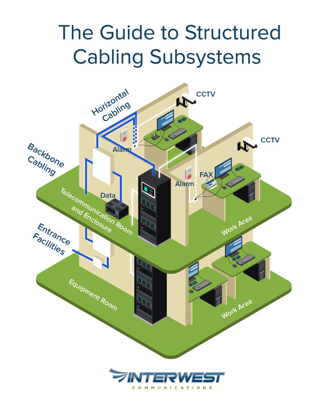 Boost Network Performance With Structured Cabling Systems