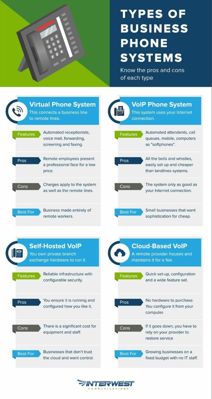 Experience Unmatched VoIP Services with Interwest Communications
