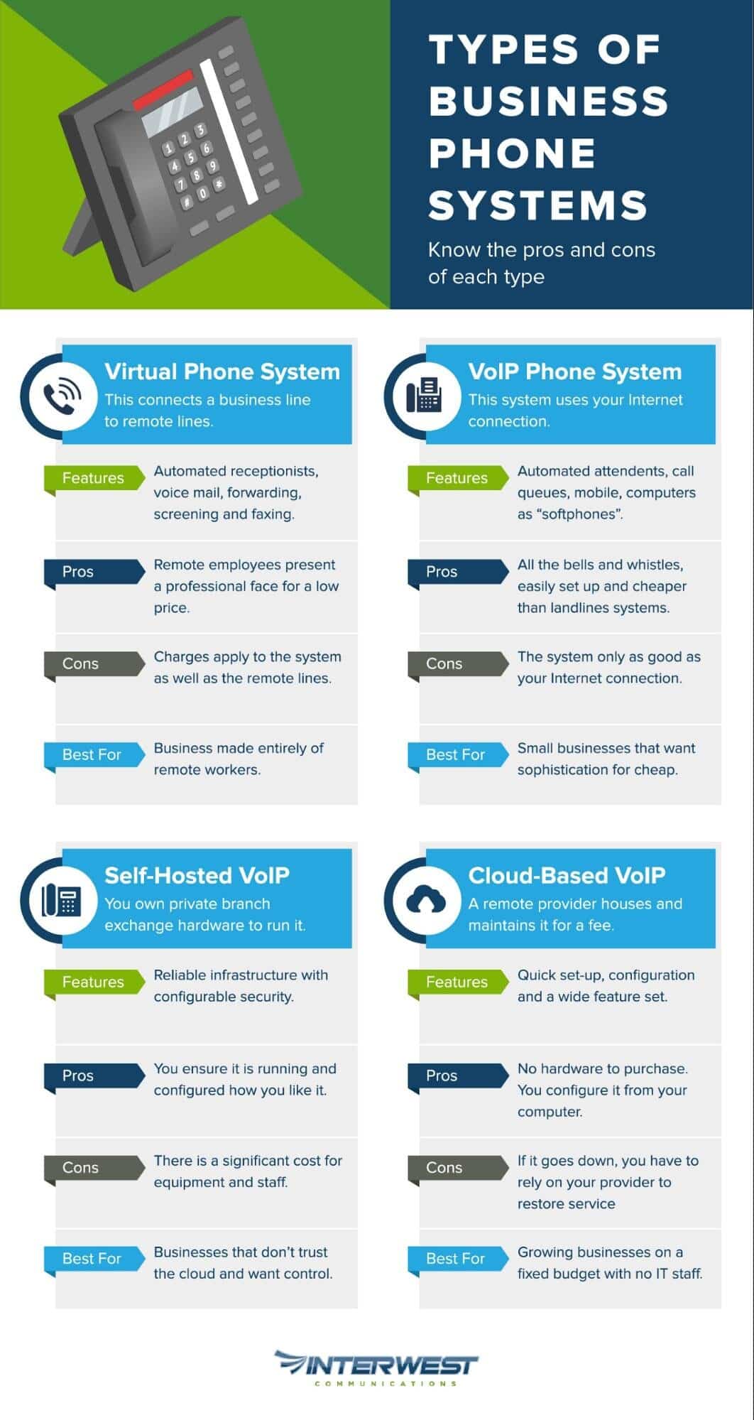 Experience Unmatched VoIP Services with Interwest Communications