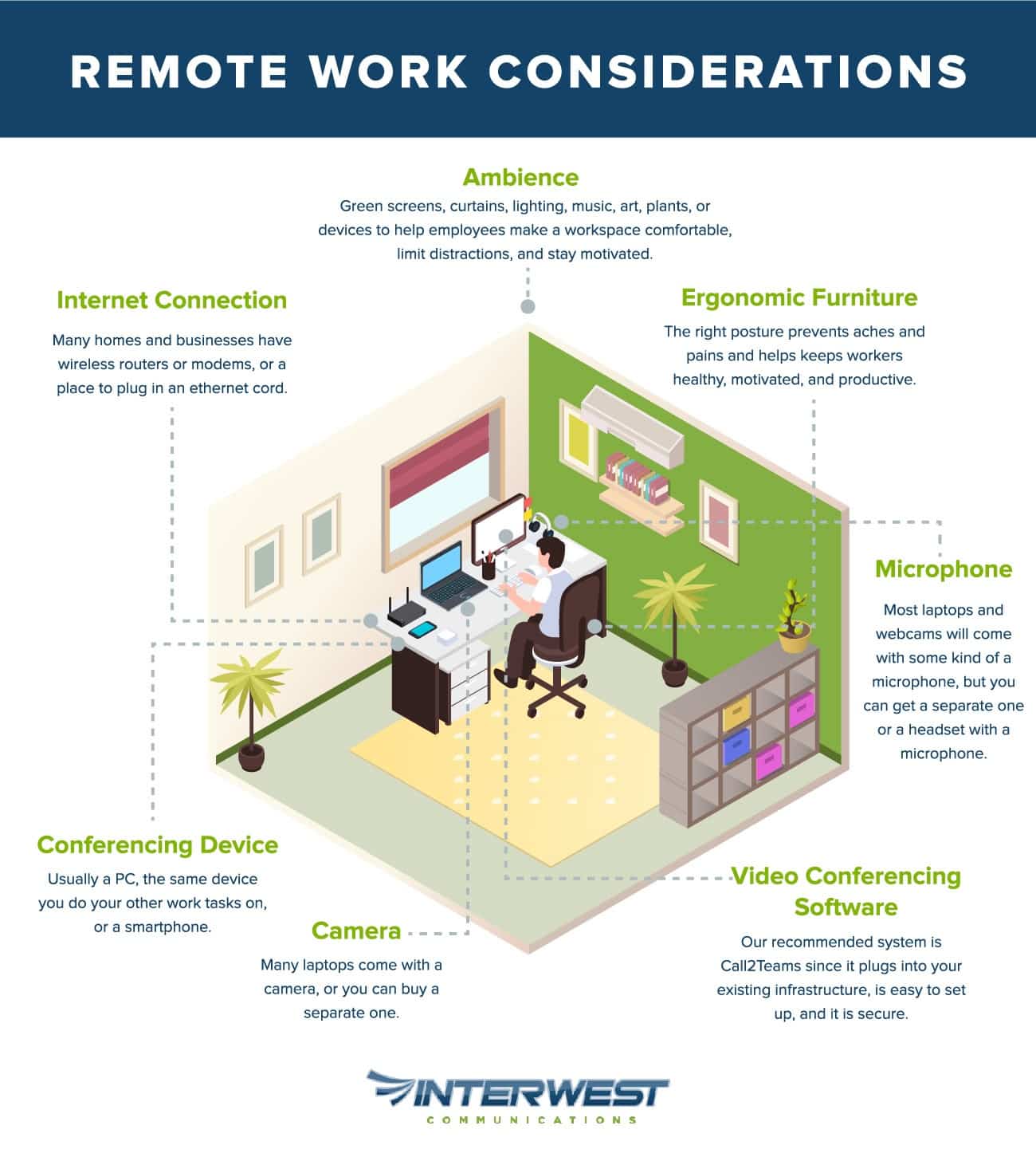 Maximize Productivity: Comprehensive Guide to Overcoming Remote Work ...