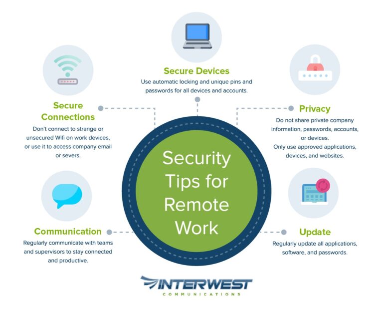 The Ultimate Remote Work Security Checklist for Your Business