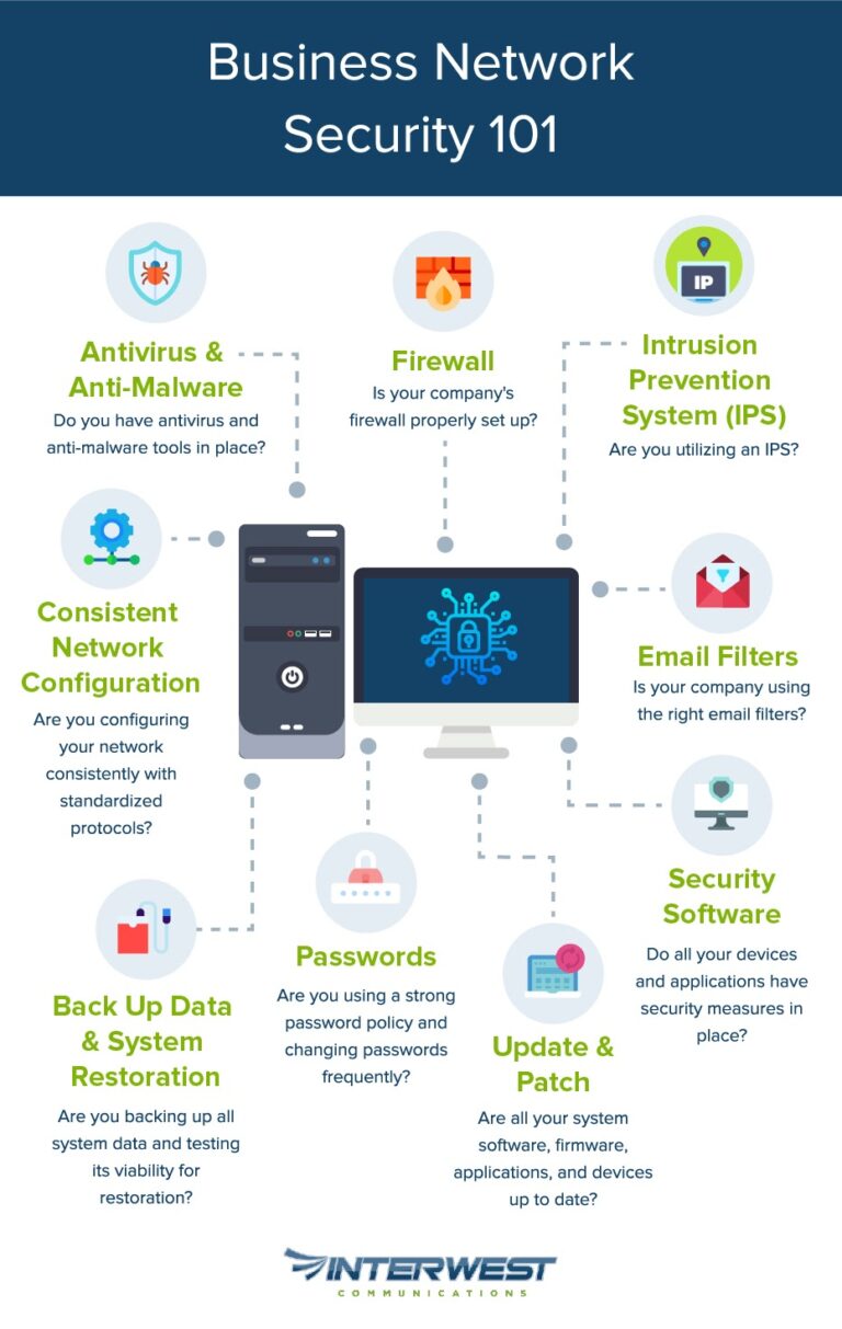 Secure Your Business: An Introduction to Network Security