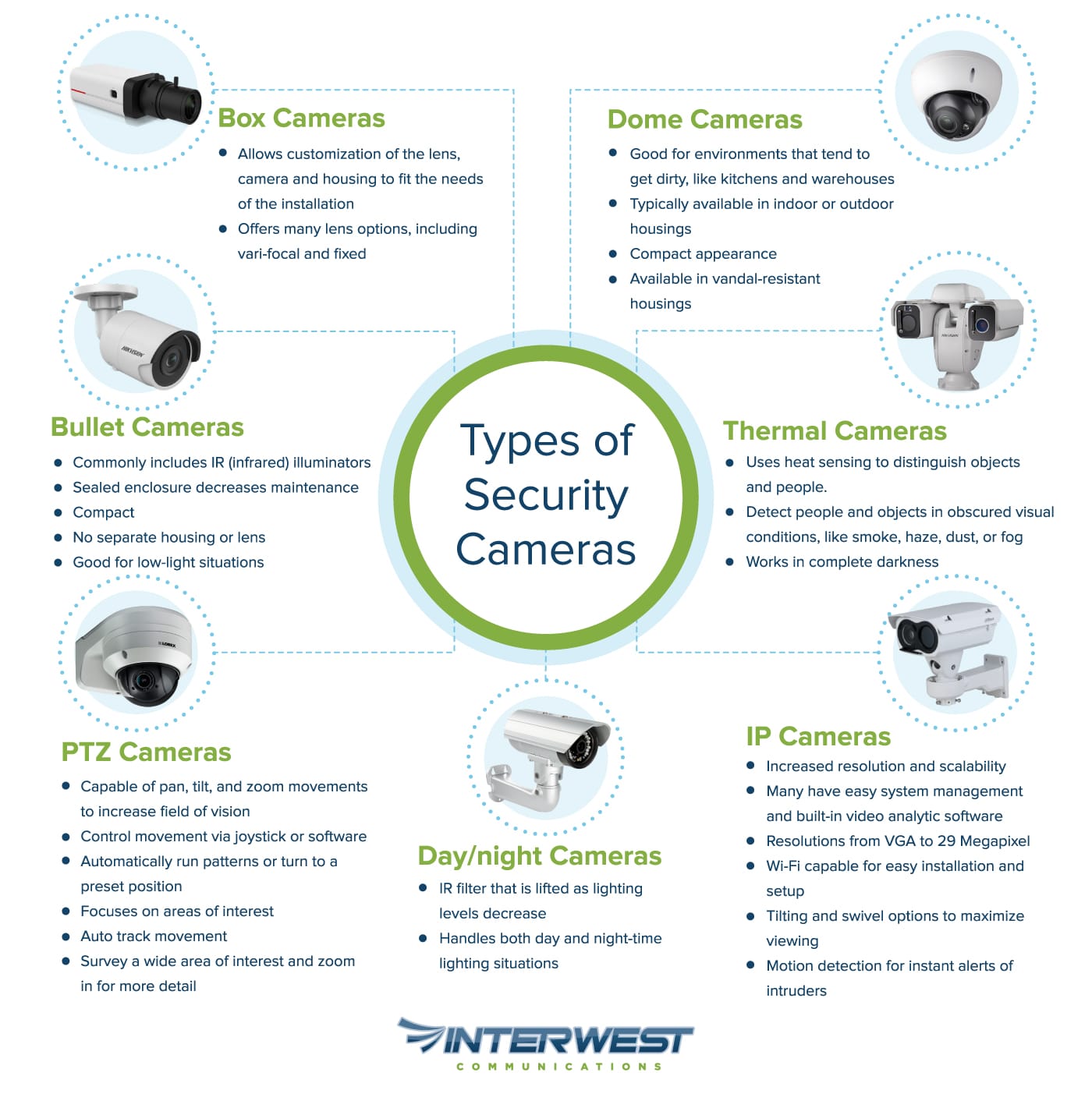 Ultimate Guide: Choosing Top Business Security Cameras