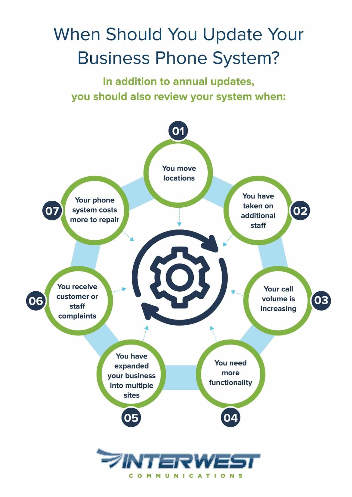 Optimizing Business Performance: Importance of Regular Phone System Update