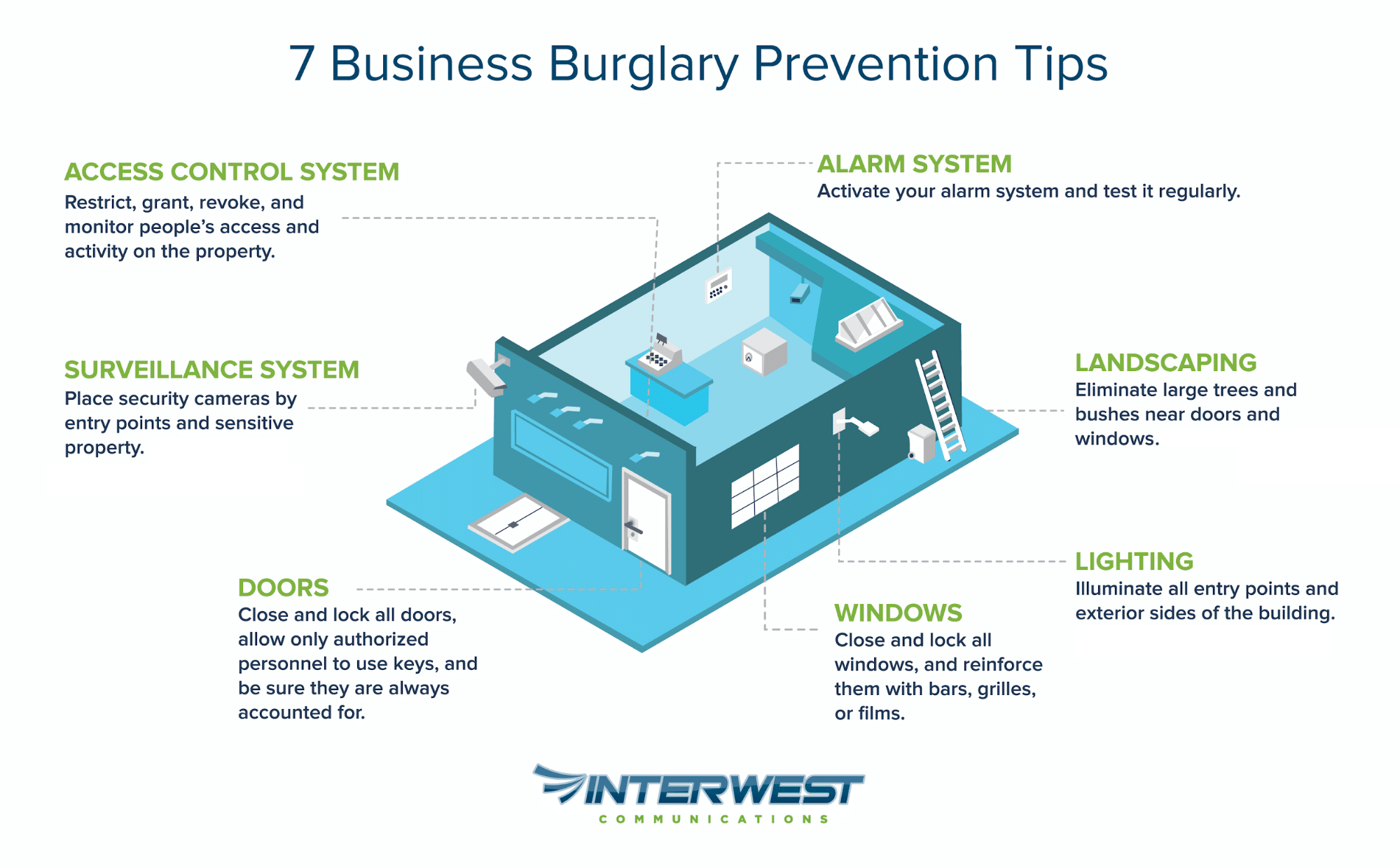 Prevent Commercial Burglary: Types & Effective Security Measures for ...