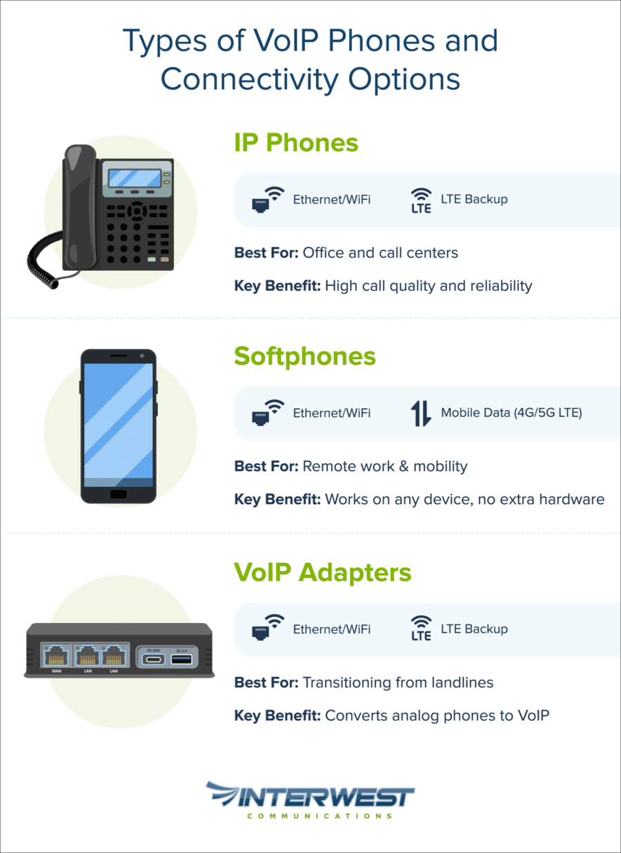 Do You Need Wifi for VoIP Phone?