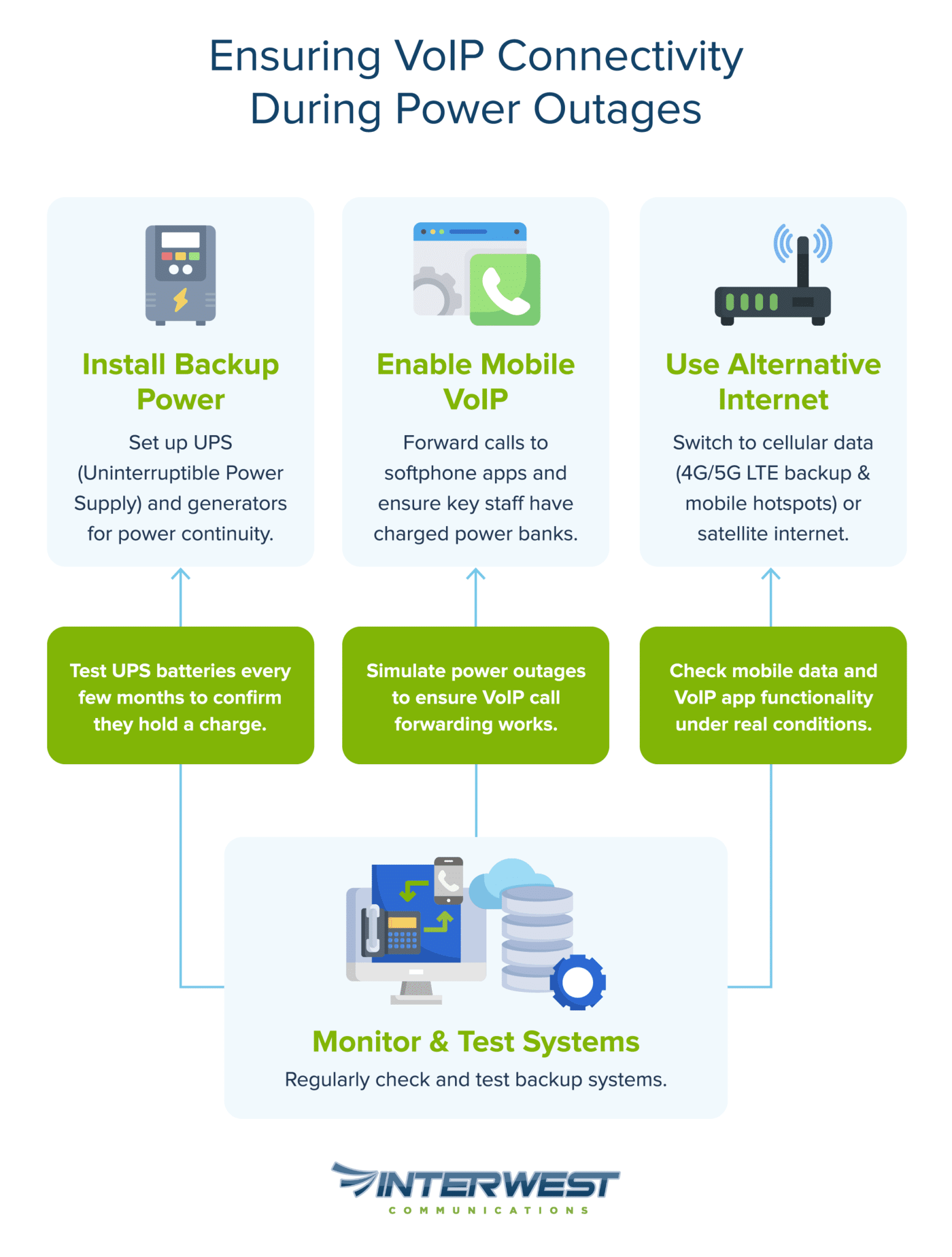 Do VoIP Phones Work During a Power Outage?