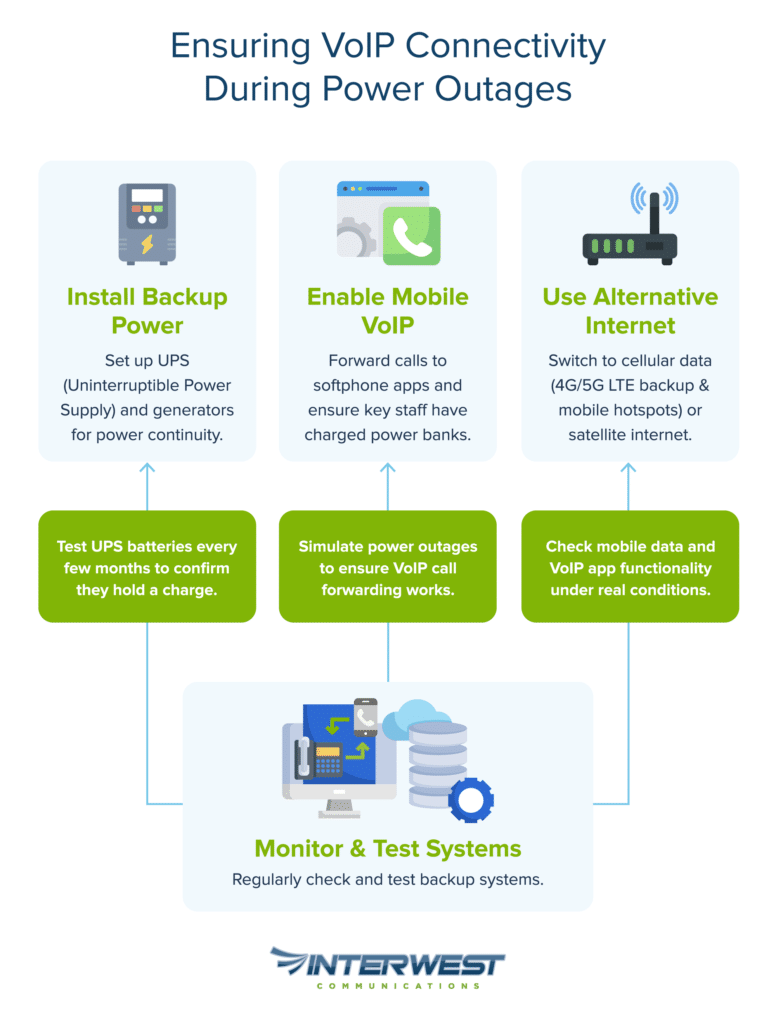 Do VoIP Phones Work During a Power Outage?