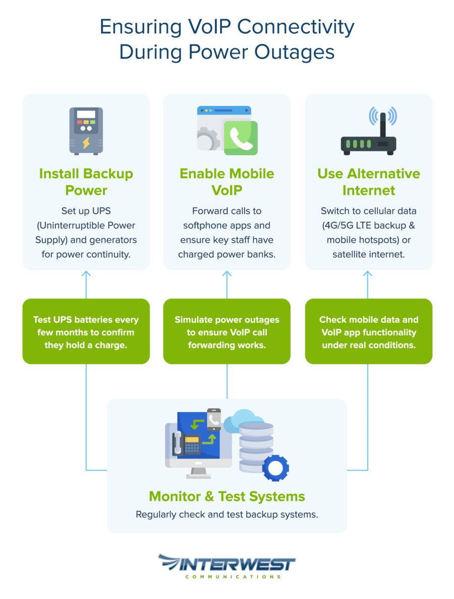 Do VoIP Phones Work During a Power Outage?