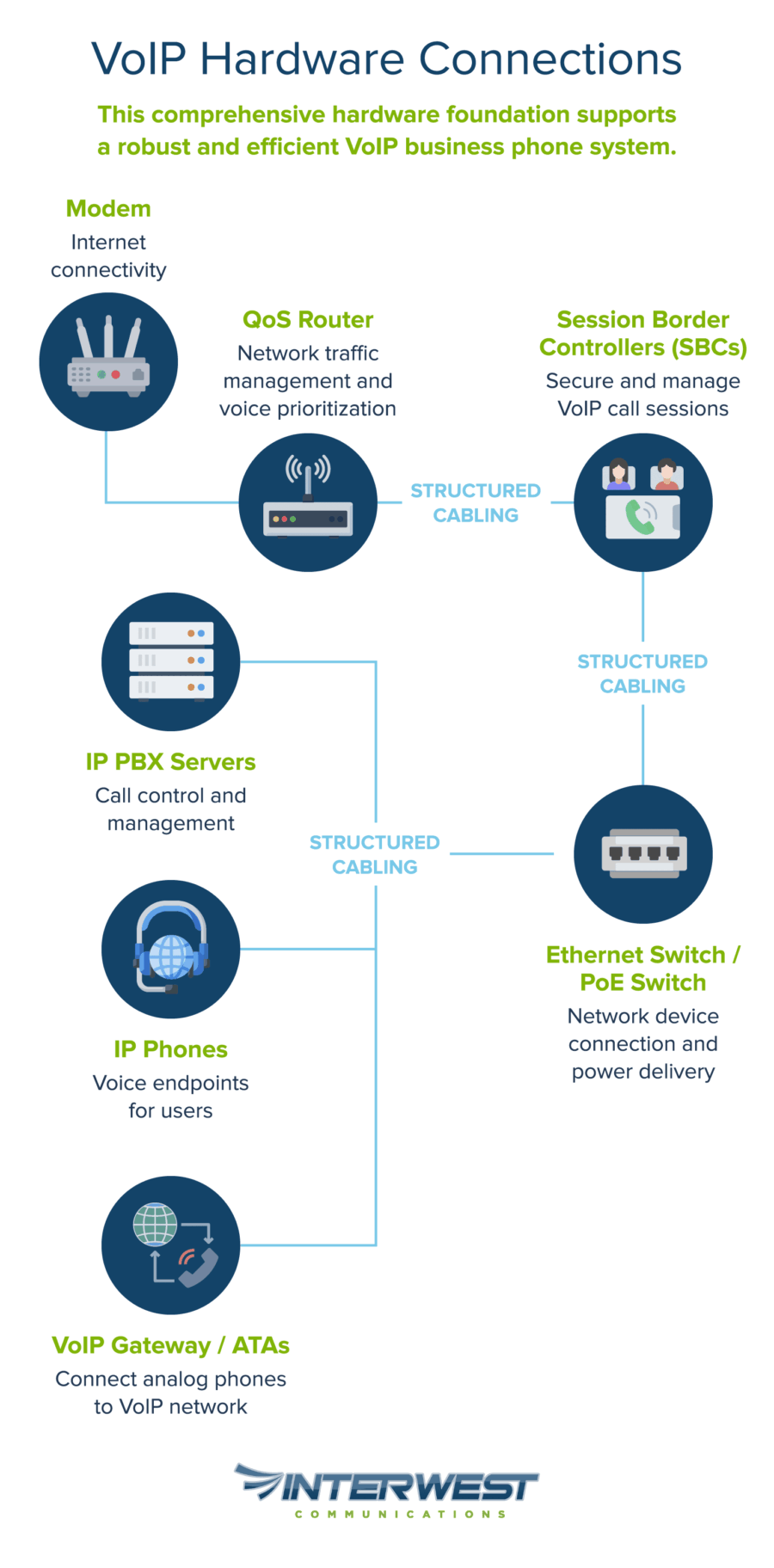 What Hardware Do You Need for VoIP?