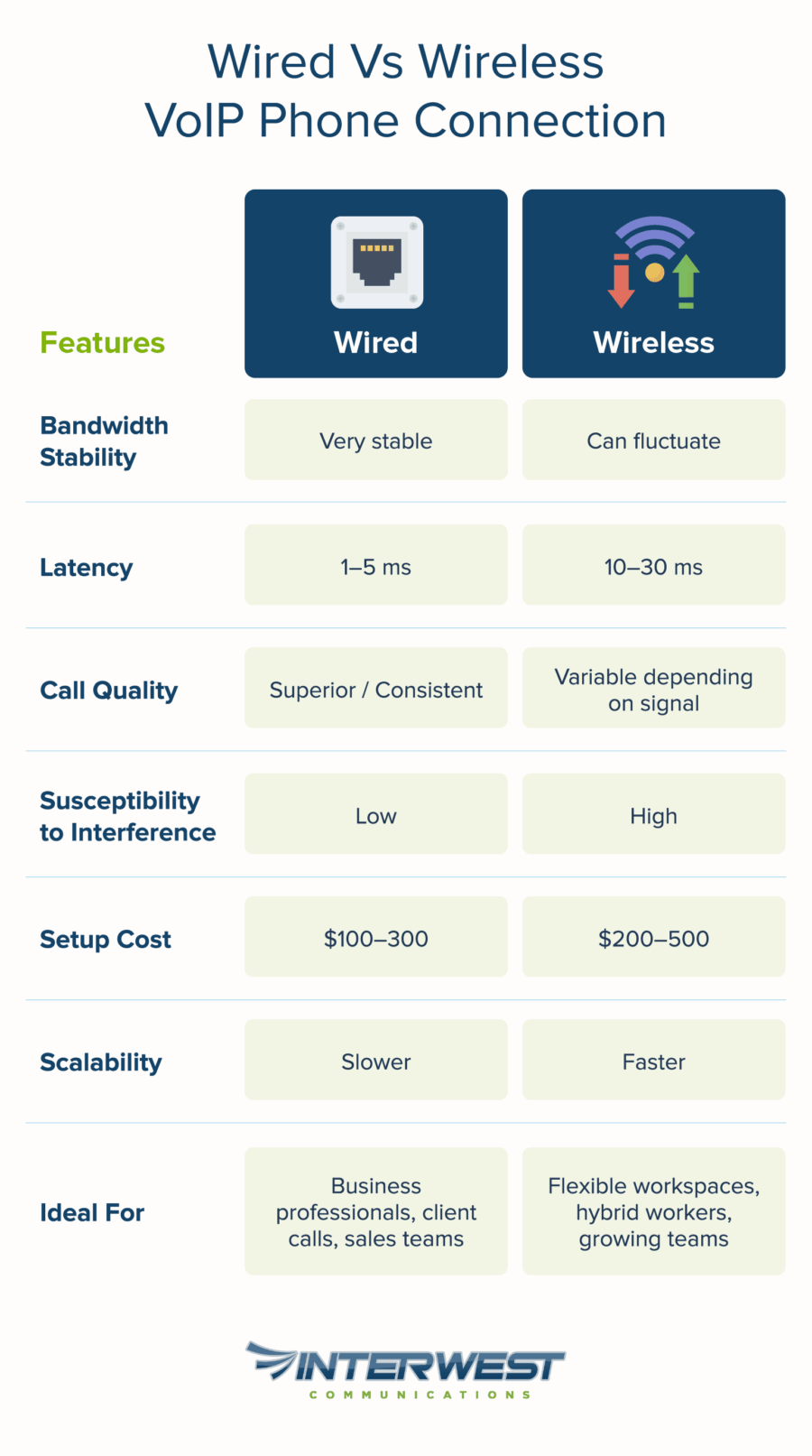 Does VoIP Phone Have to Be Plugged Into Router?